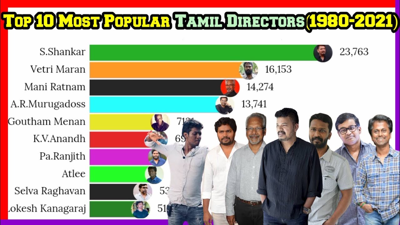 Top 10 Most Popular Directors in Tamil Cinema | Best Directors in tamil ...