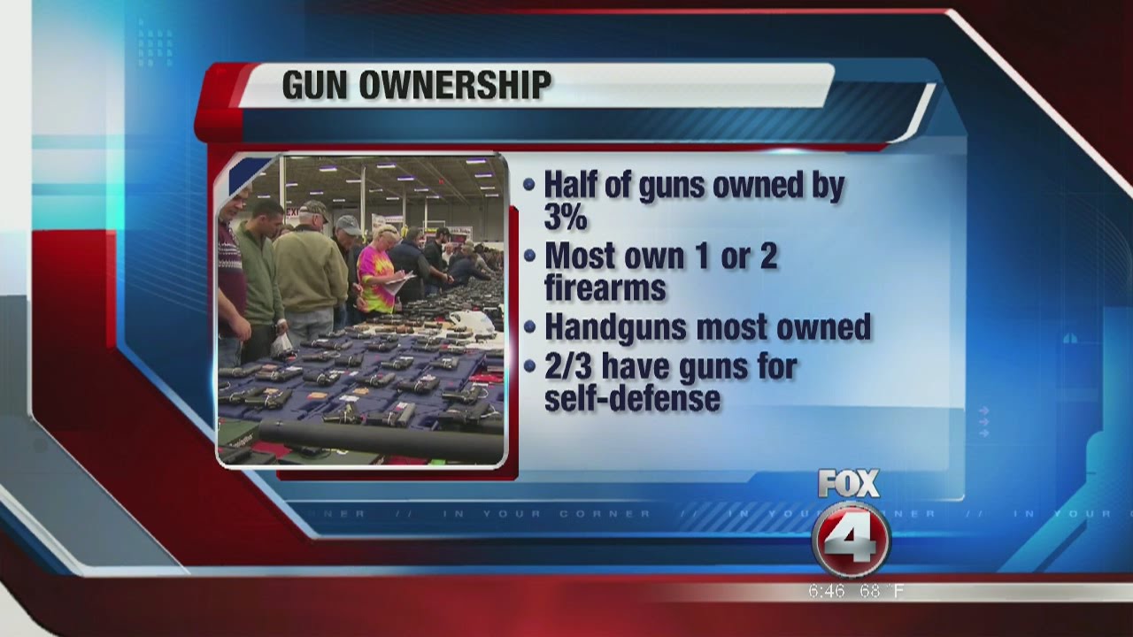 Gun Ownership Statistics - Patriots Who Carry