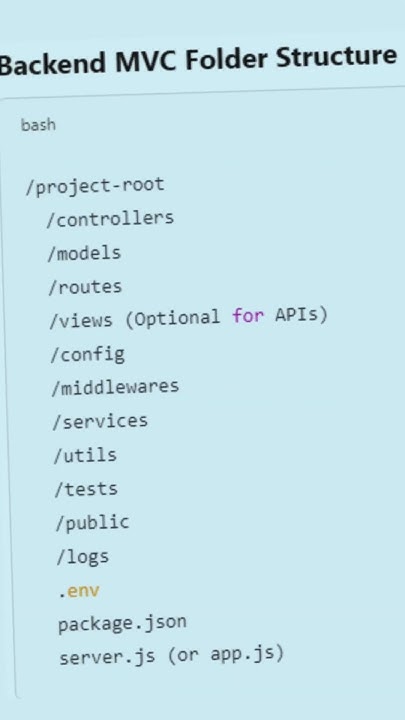 MVC Folder Structure in Backend || Frontend #shortsvideo #shortfeed #shorts #coding #programming ...