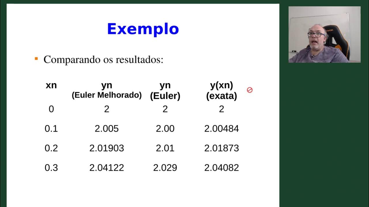 EDO Métodos de Runge-Kutta - YouTube