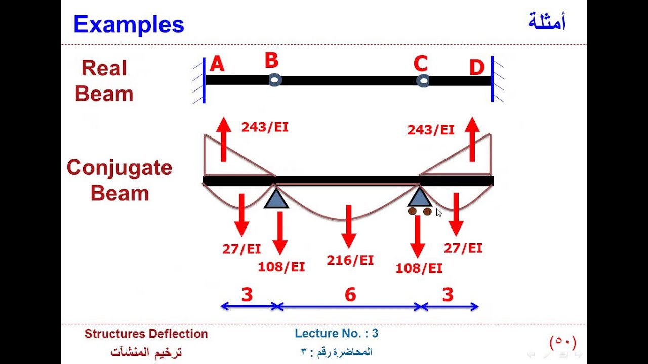 تحليل انشائي وميكانيكي structures deflection : conjugate beam - YouTube