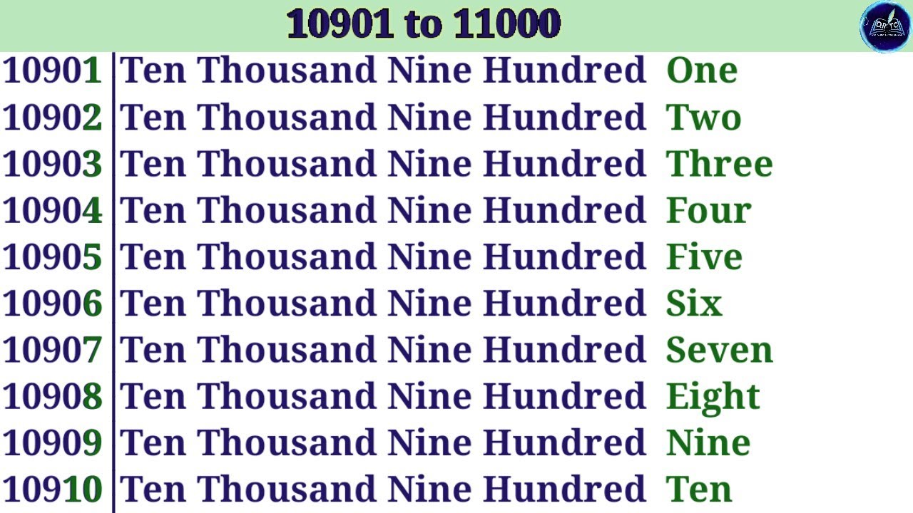 10901 to 11000 numbers name//10901 to 11000 tak ginti sikhen// Sankhya ...