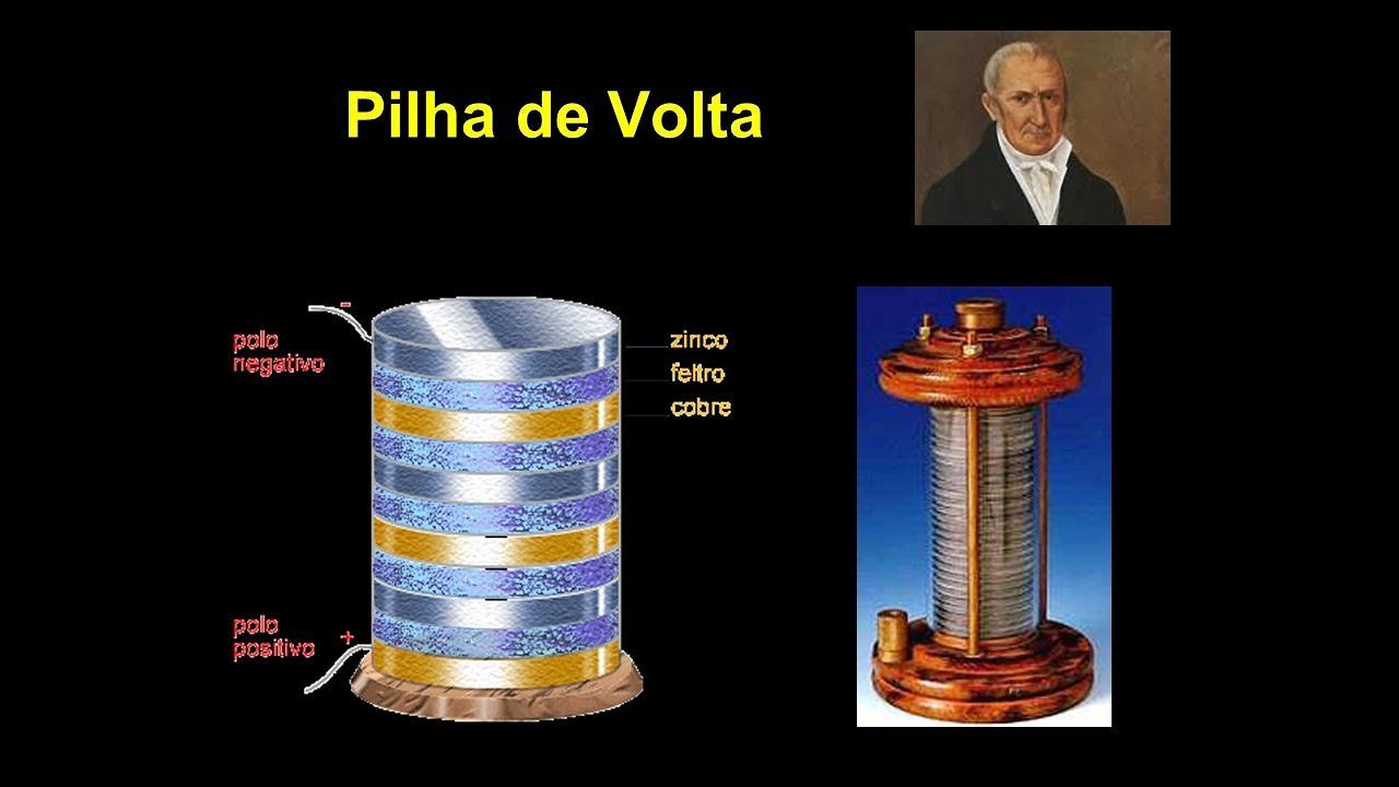 Infotec - Pilha de Volta - YouTube