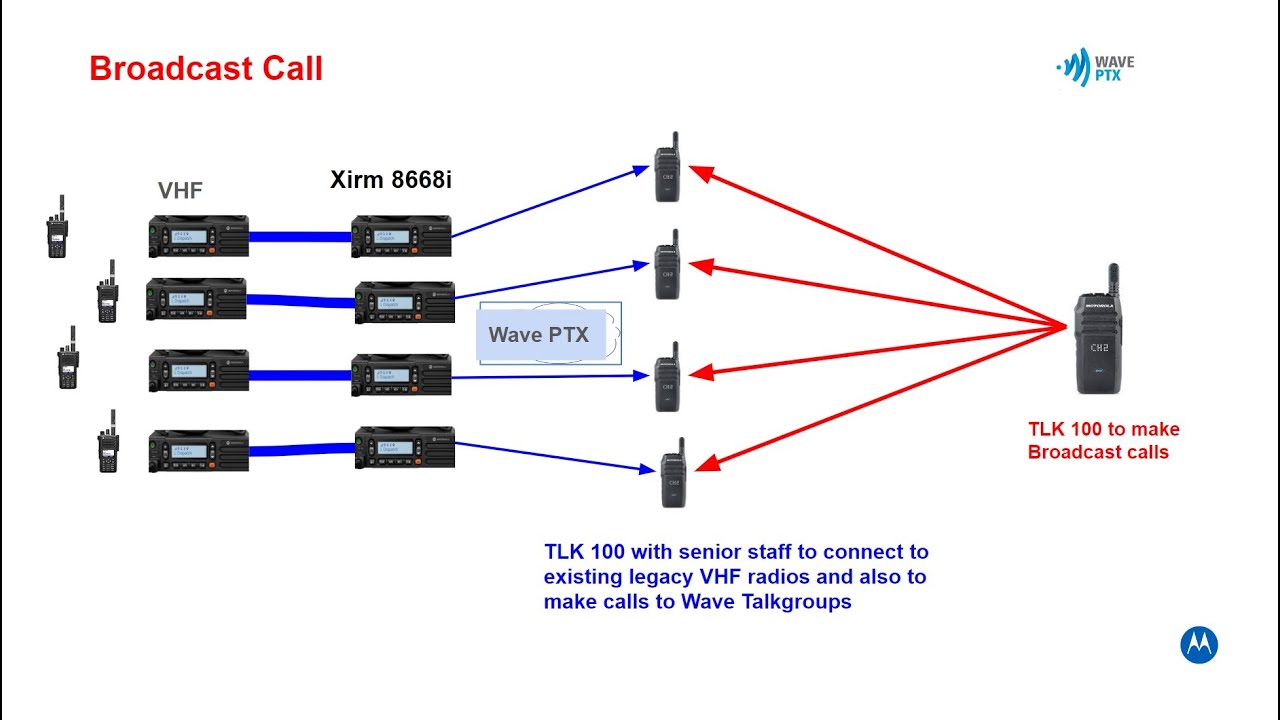 Broadcast call using TLK 100 - YouTube