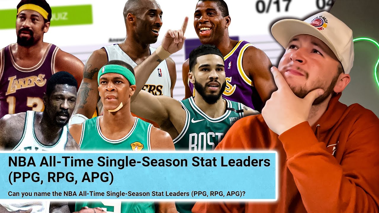 Can you guess the top 5 PPG, RPG, and APG leaders for every NBA team ...