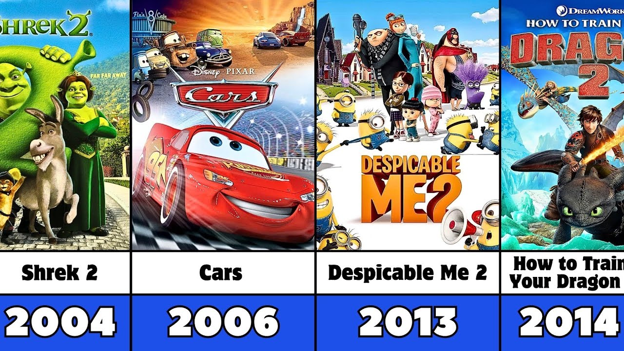 Oscar Nominated Animated Movies List (2001-2014) - Part 1 - YouTube