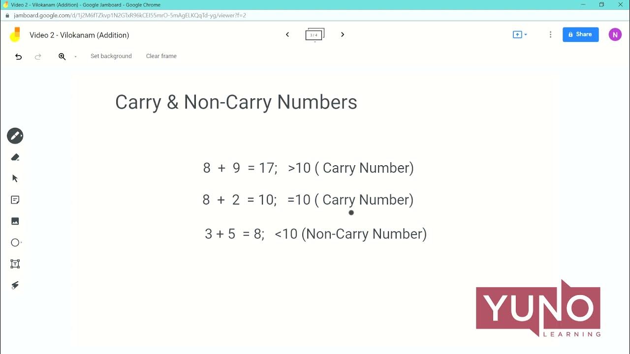 Vedic Maths - Vilokanam Addition Technique | Yuno Learning - YouTube