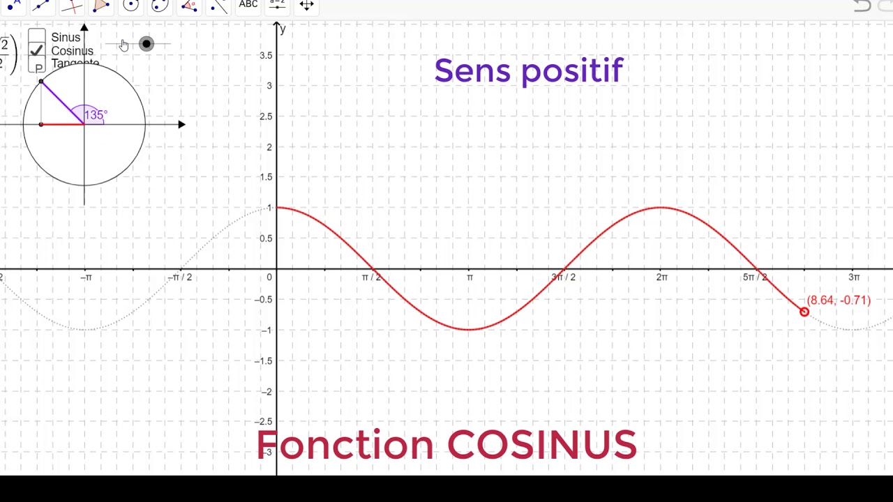 Animation COSINUS - YouTube