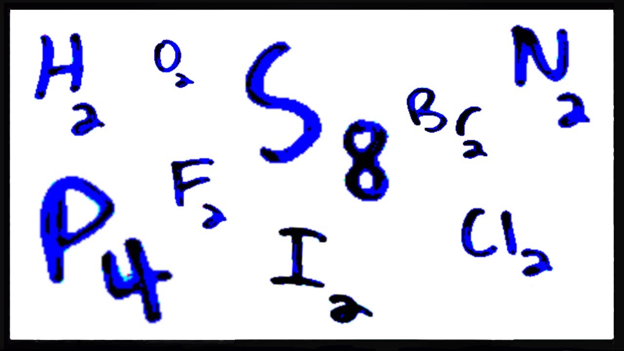 Atomic Elements, Molecular Elements, Molecular Compounds, and Ionic ...