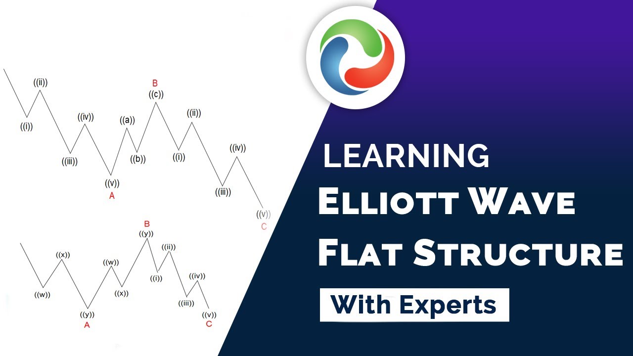 Learning Elliott Wave Flat Structure - YouTube
