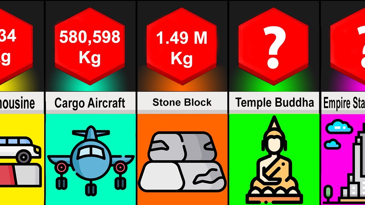 Comparison: The Heaviest Man-Made Objects In The World - YouTube