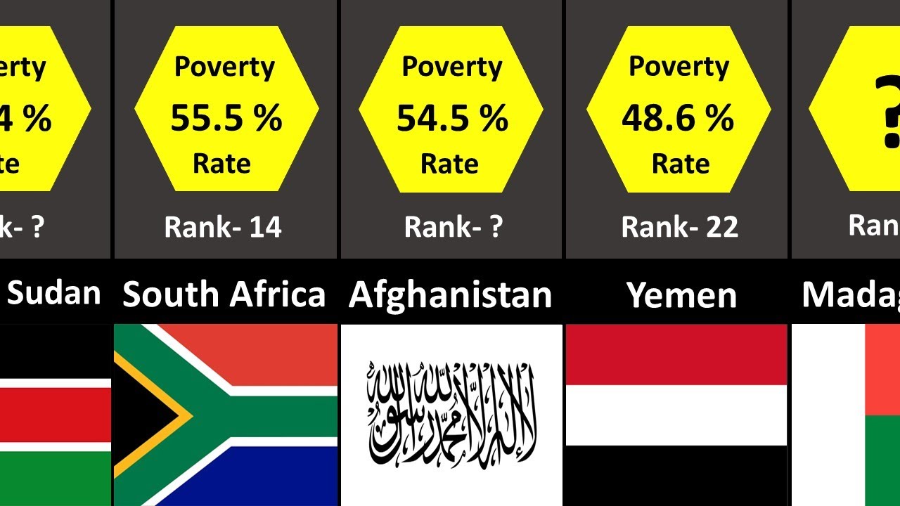 World Poverty Graph 2022
