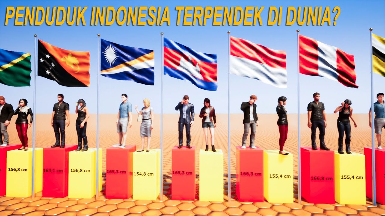 Perbandingan Tinggi Badan Rata-Rata Penduduk di 200 Negara || Penduduk ...