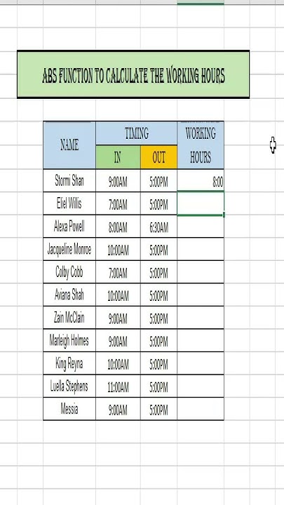 Using The Abs Formula To Calculate Working Hours In Excel Quick Tutorial Absformula