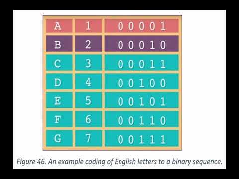 Mike Ash - Binary Input Sequence (with Images) - YouTube