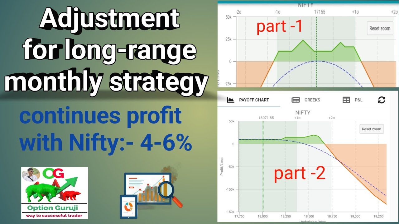 Adjustment for nifty monthly strategy, long range monthly strategy ...