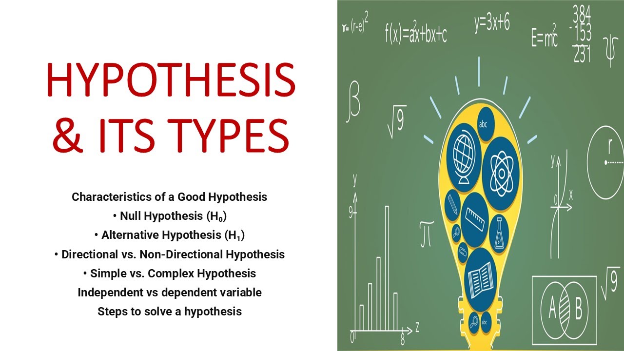 HYPOTHESIS & ITS TYPES | Null hypothesis | Alternative hypothesis ...