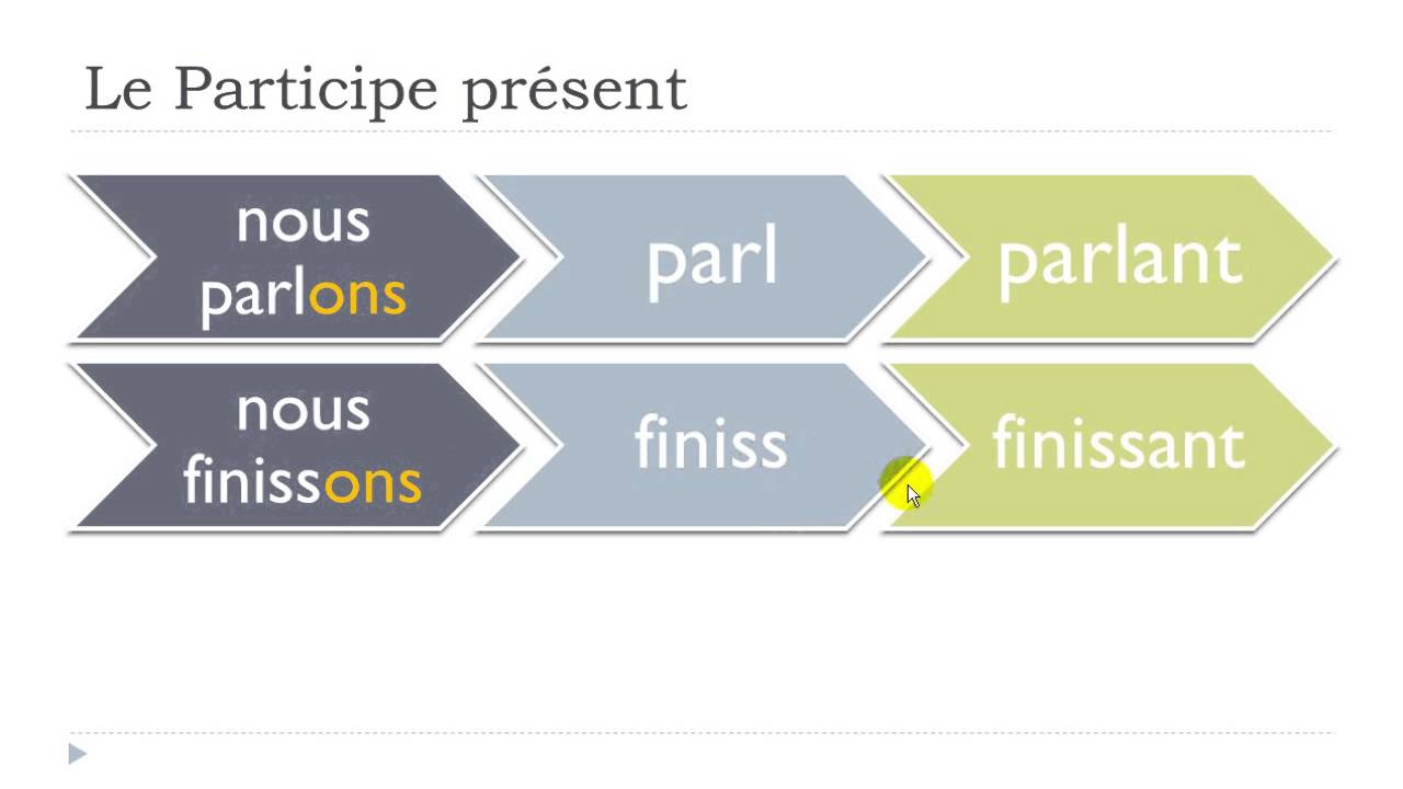 Learn French Today The Present Participle And The Gerund YouTube learn-french-today-the-present-participle-and-the-gerund-youtube