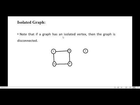 Data Structures Session 44 Isolated vertex - Pendant vertex – NULL ...