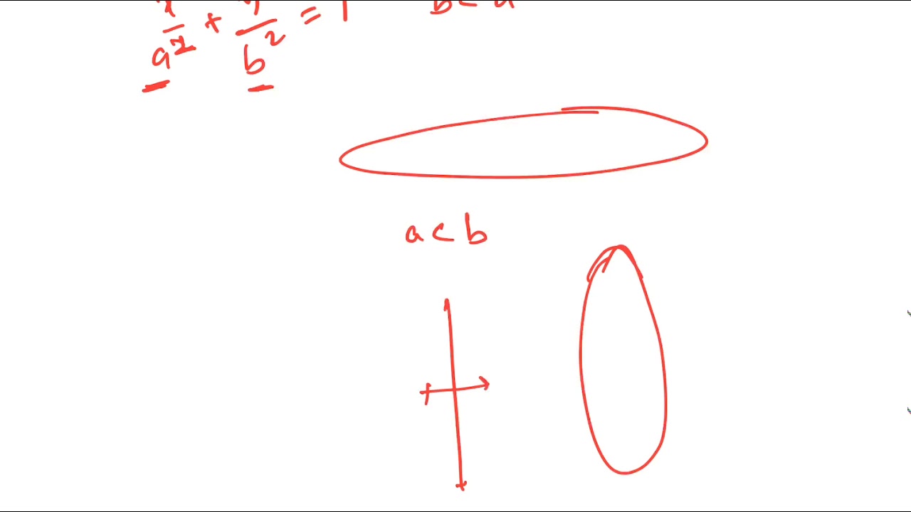 Ellipse Lecture 6 - YouTube