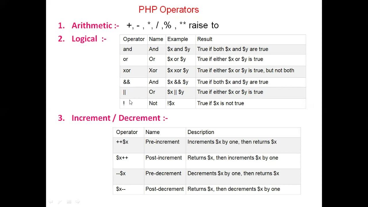 YCMOU MVSM 62333 TYBCA PHP PROGRAMMING - YouTube