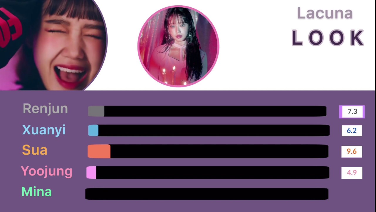 LACUNA - Look Line Distribution (Color Coded) - YouTube