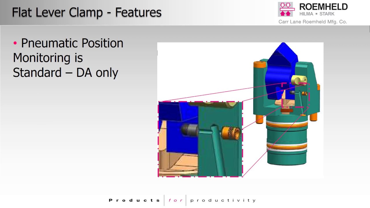 Roemheld's Hinge Clamps with Flat Clamping Lever - YouTube