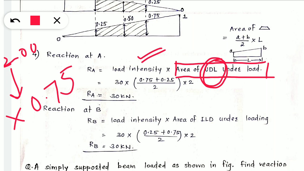 Lecture 2 Influence Line Diagram - YouTube