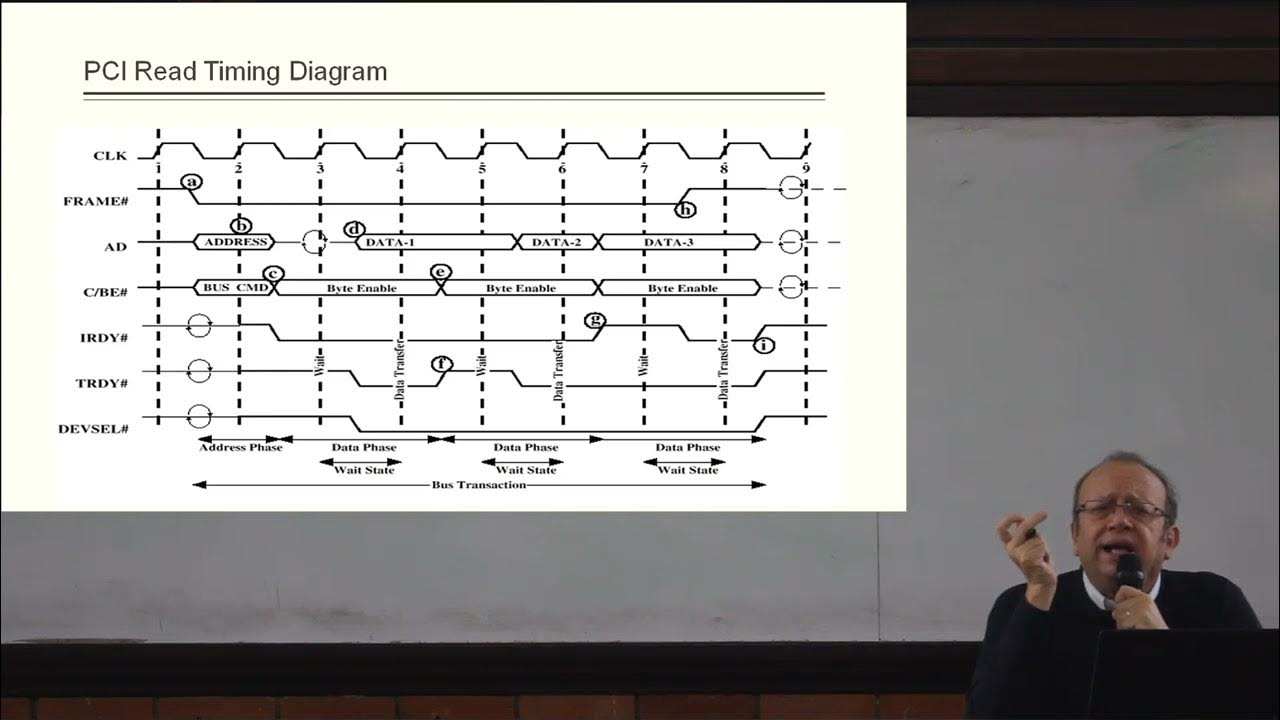 Computer Architecture: Lecture (6) - YouTube