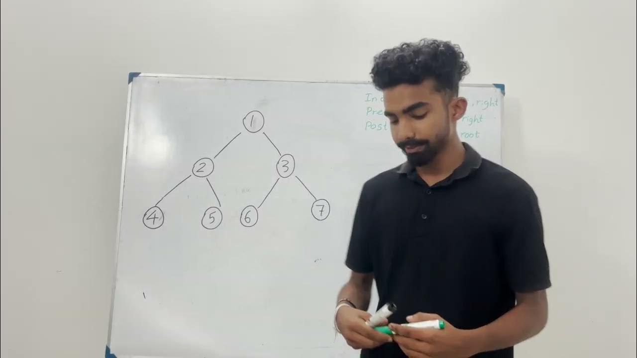 Tree Traversal | ITS Academy | Data Structures And Algorithms - YouTube
