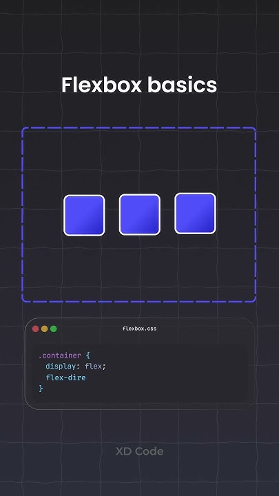 Flexbox Basics Css Webdesign Html Webdevelopment Coding Code Frontend Csscoding 