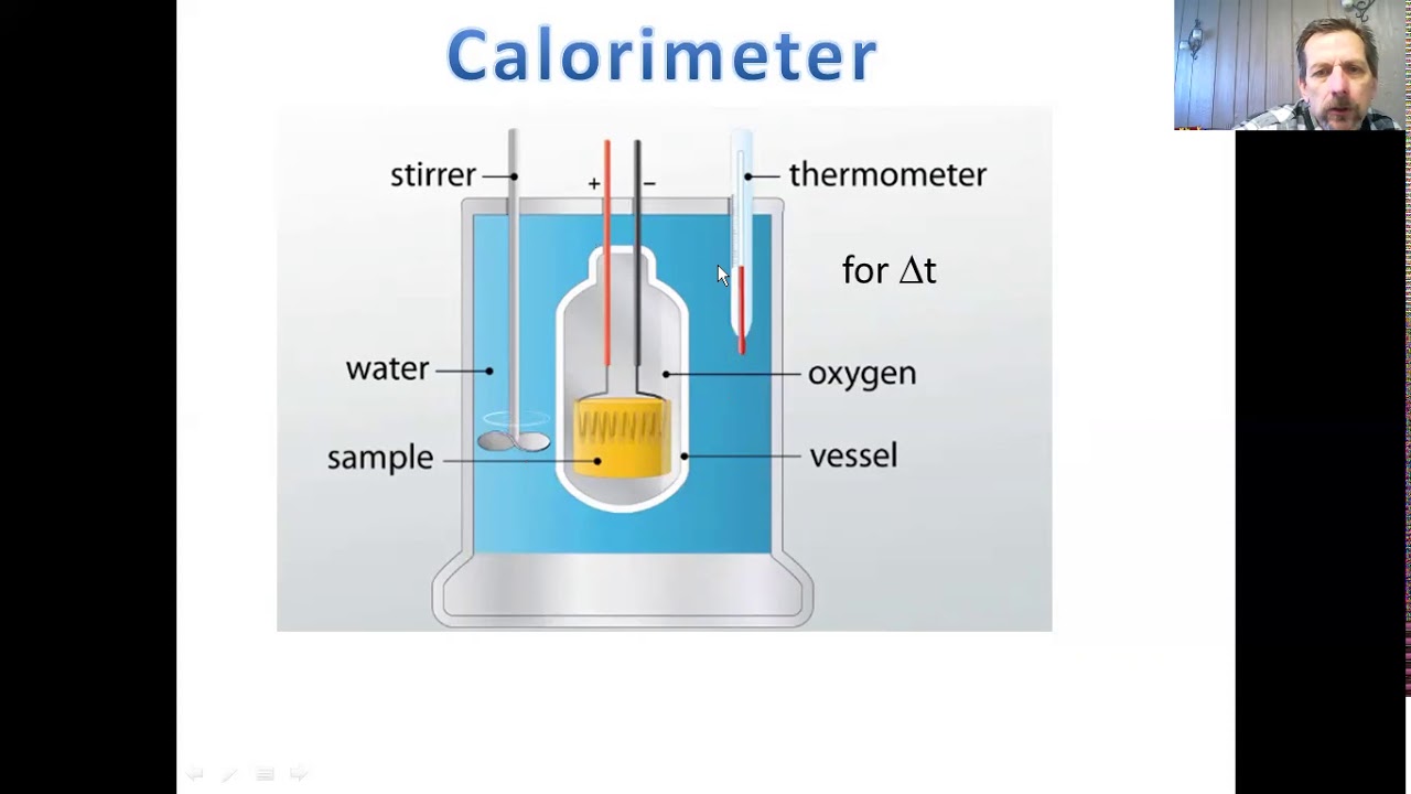 Chemical Energy Transformation to Thermal - YouTube