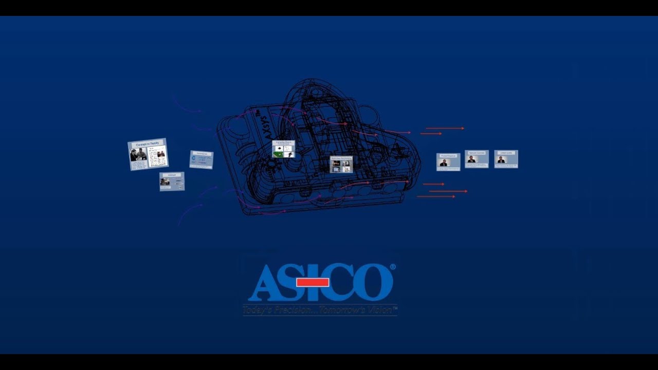 ASICO® Innovation for Better Outcomes - YouTube