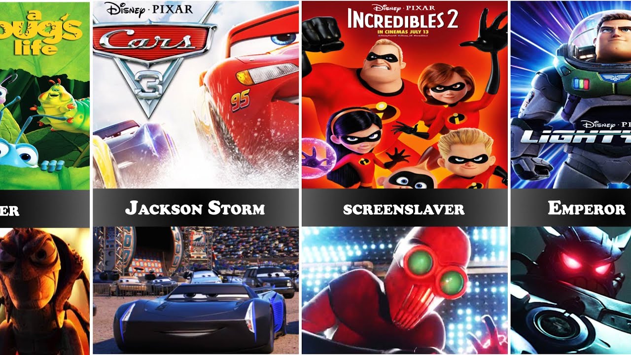 Every Pixar Animated Villains (1995-2025) - YouTube