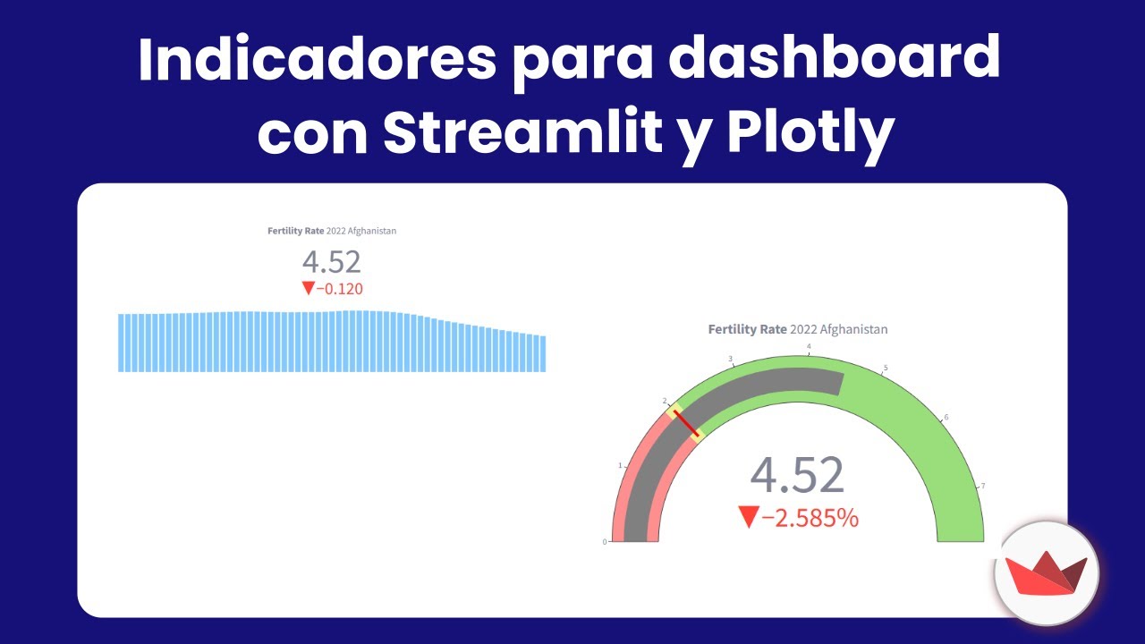 Construye Métricas y KPIs con Streamlit y Plotly #python #streamlit #plotly - YouTube