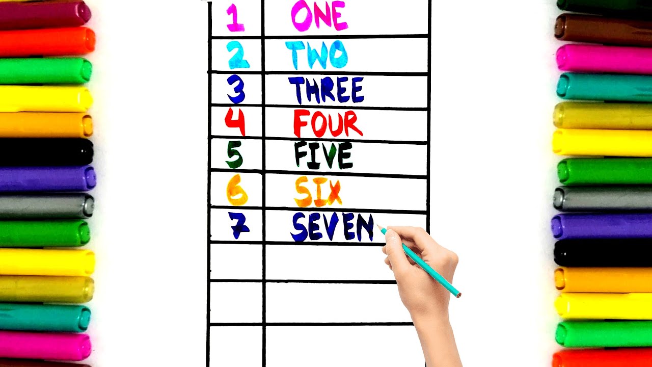 12345 | Learn 1to10 Numbers Name | 1-10 | Kids Math Numbers Video With ...