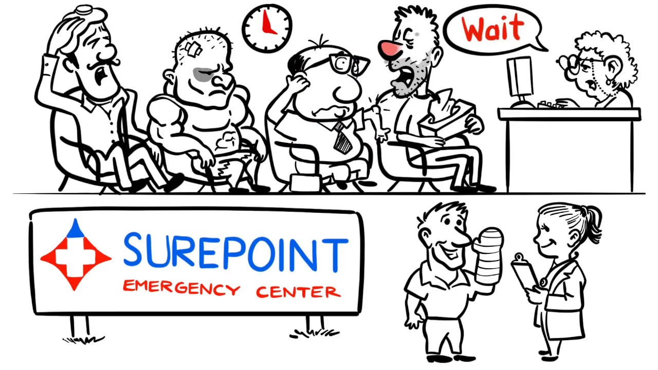 See A Doctor In Five (30 sec) - SurePoint ER - YouTube