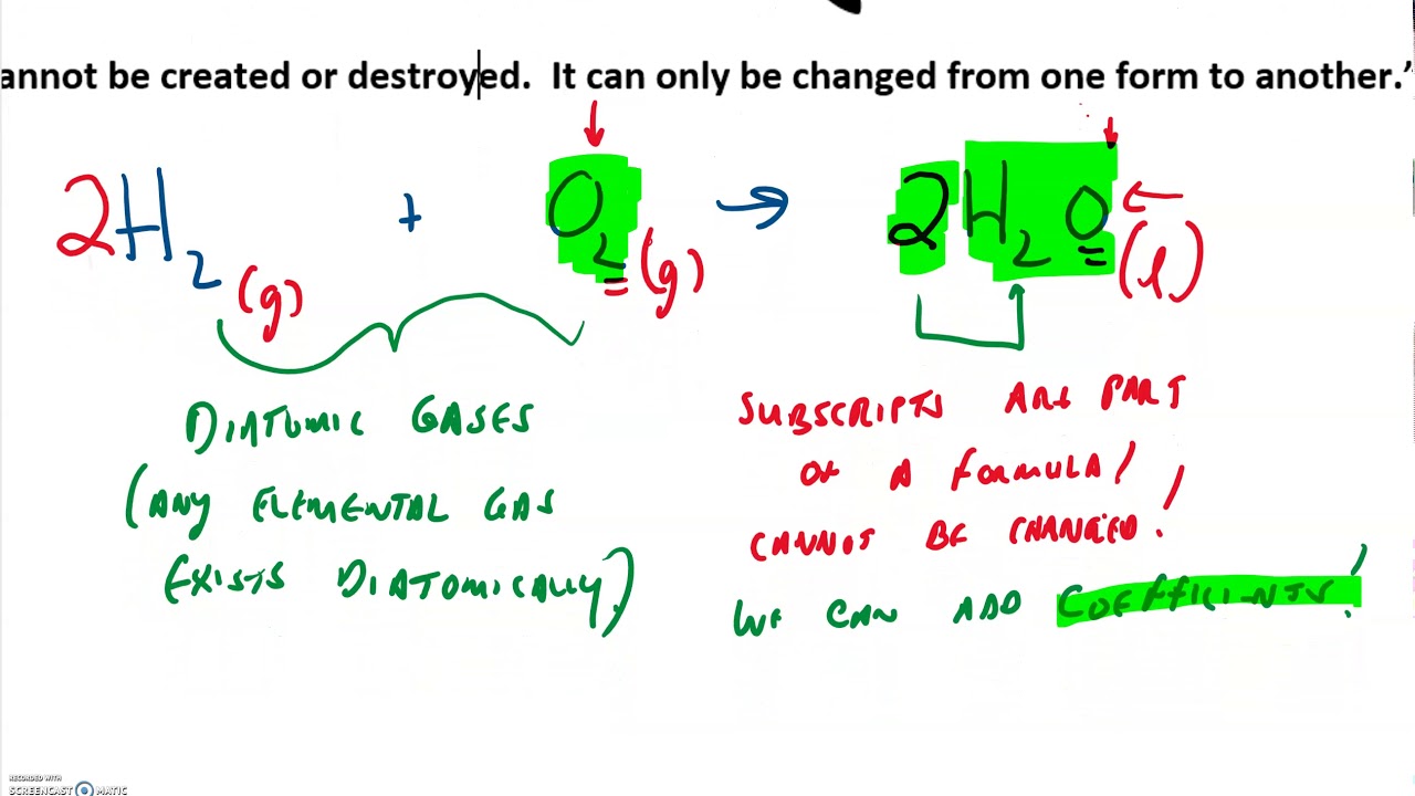 Balancing Equations - YouTube