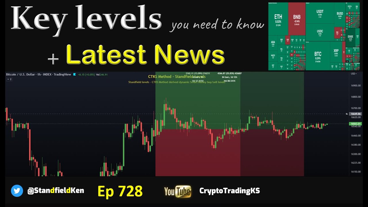 E728 - Key Levels you need to know plus latest crypto news - YouTube