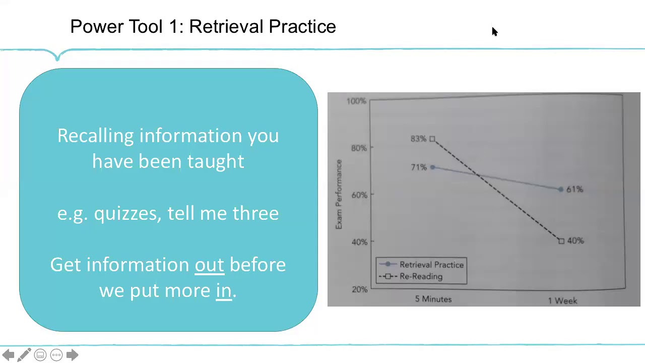 Retrieval Practice Strategies for Better Learning - YouTube