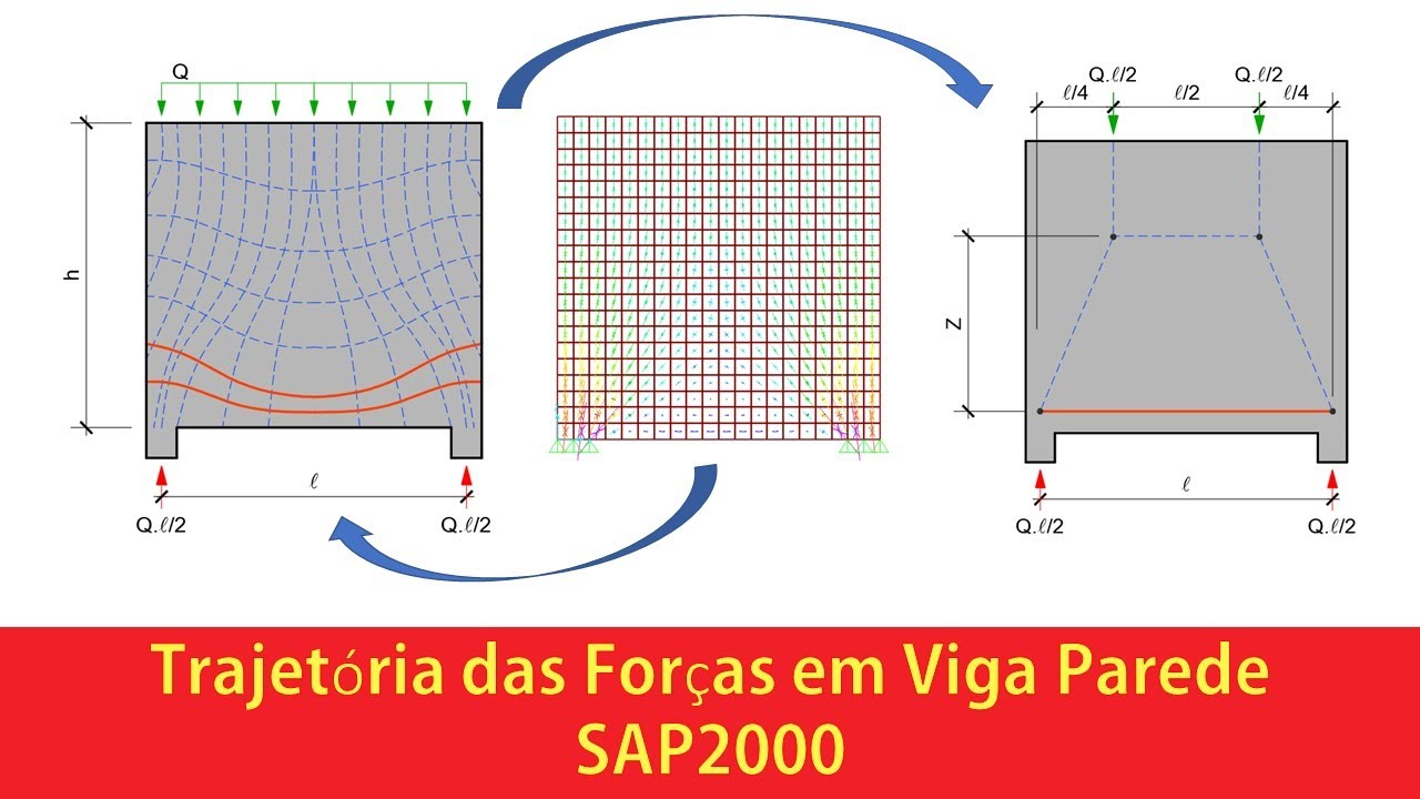 Trajetória das forças em viga parede no SAP2000 - YouTube