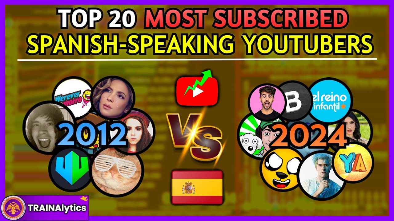 Top 20 Most Subscribed SPANISH-SPEAKING YOUTUBERS of All Time! (2012 ...