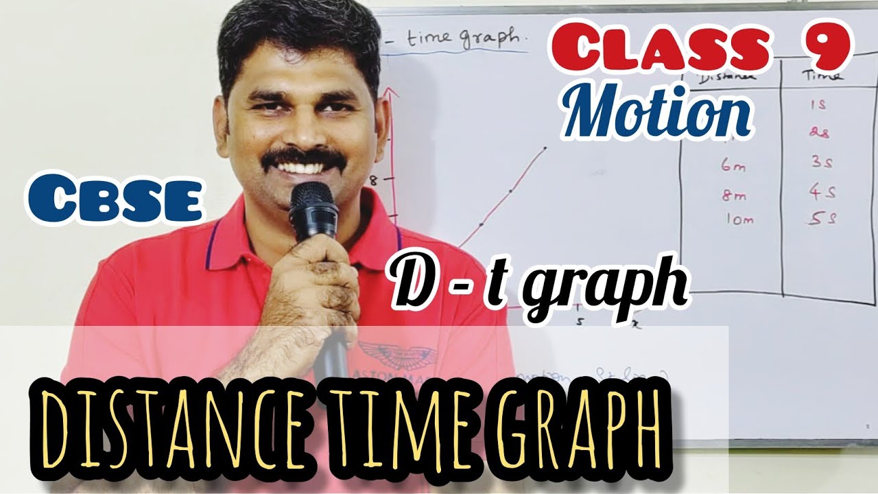 Motion class 9 I MOTION GRAPHS I D - T graph I science I cbse I getwin ...