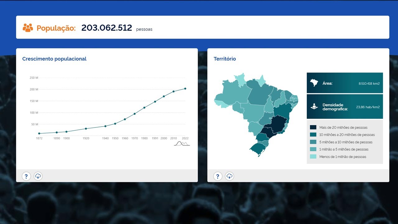 IBGE anuncia os dados iniciais do censo demográfico 2022 - YouTube