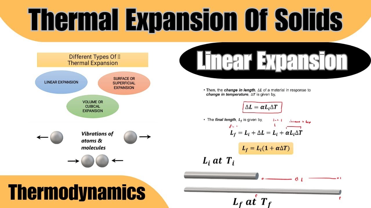 Thermal Expansion Of Solids | Linear Expansion | Thermodynamics - YouTube