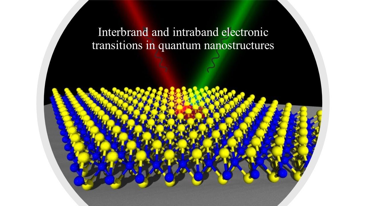 Interband and intraband transitions in Quantum Nano structures - YouTube