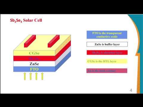 Sb2Se3 solar cell design and numerical analysis with CGSe HTL layer for best photovoltaic ...