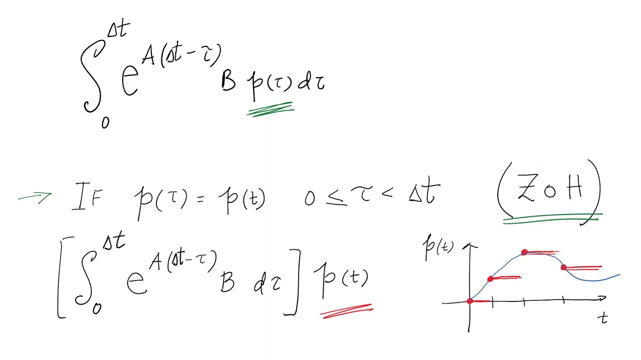 Recursive Solutions to State-Space Models - YouTube