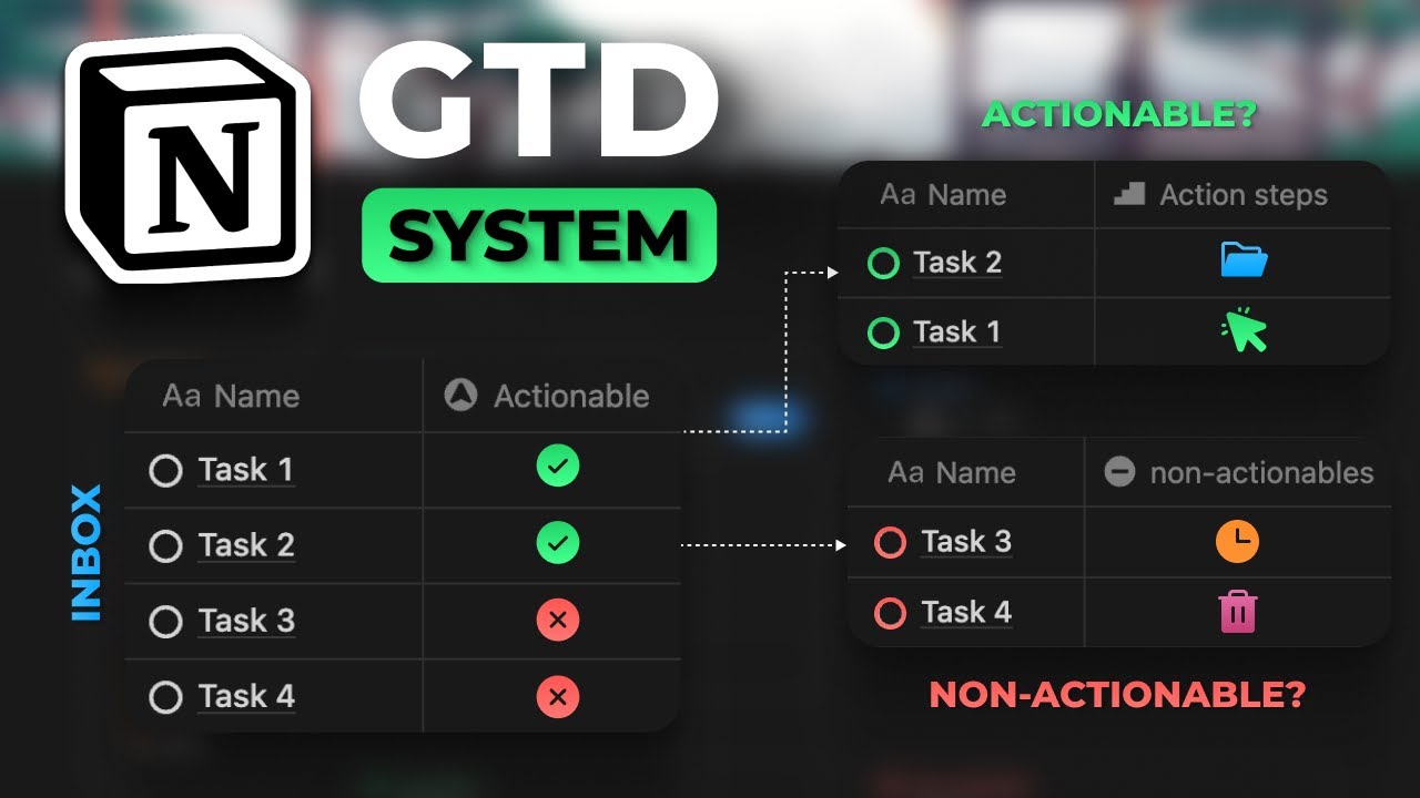 How To Build A GTD System In Notion (the easy way) - YouTube