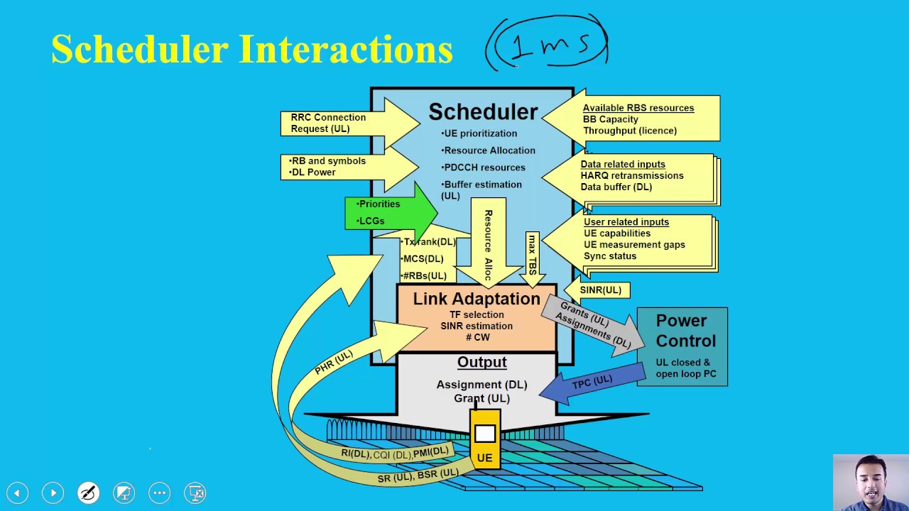 How eNodeB decides resource elements for Control and Data region in LTE ...